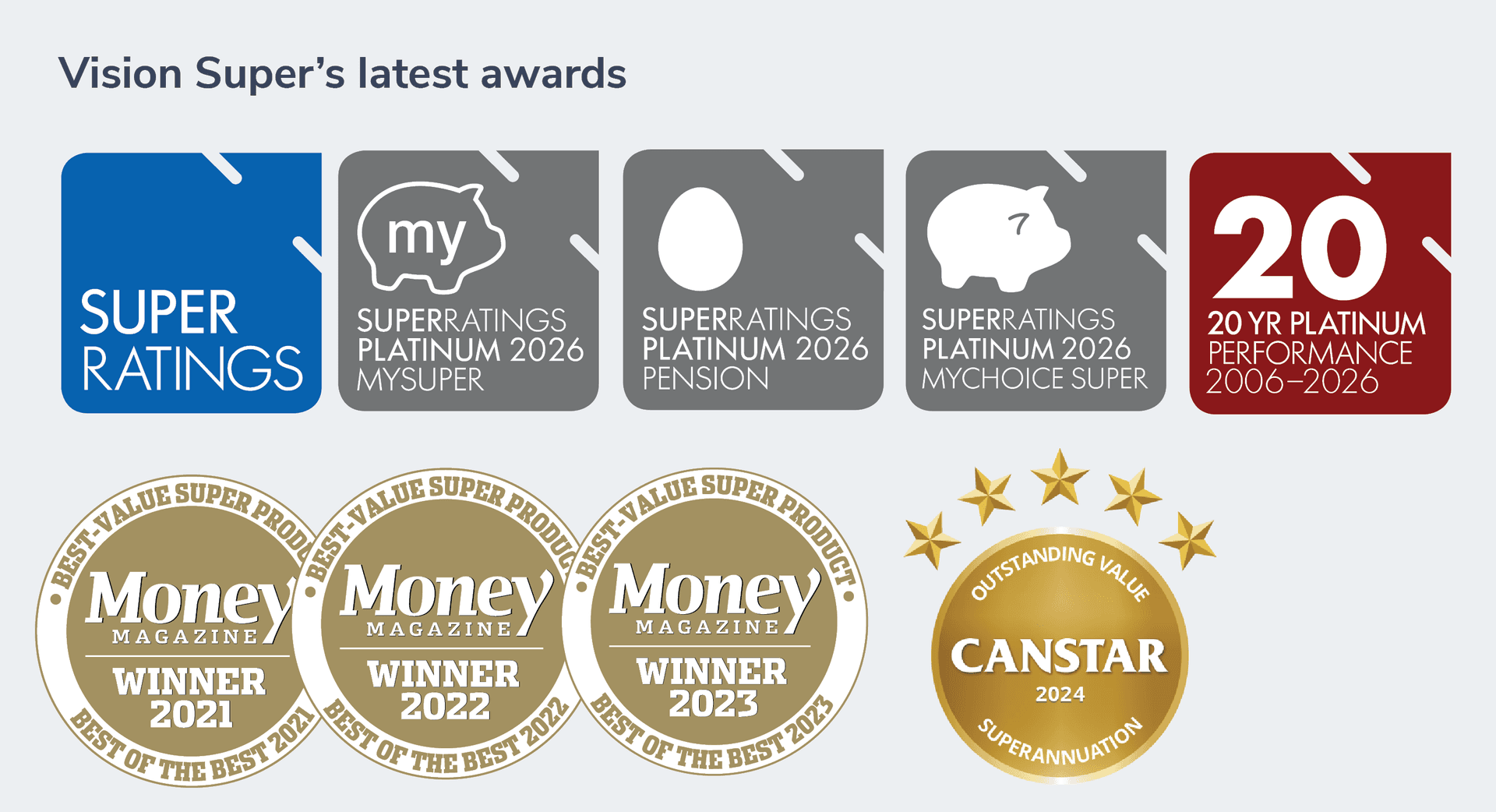 Awards and ratings - Vision Super