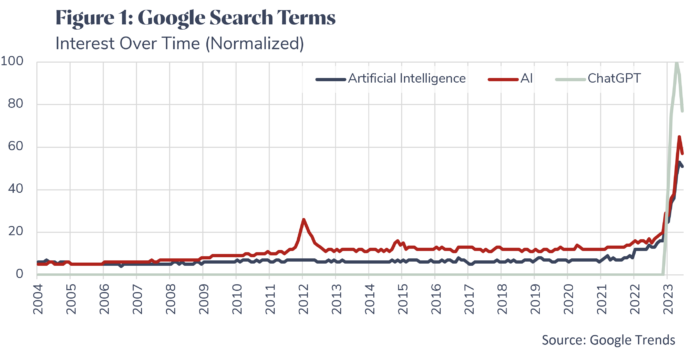 Artificial Intelligence - Vision Super